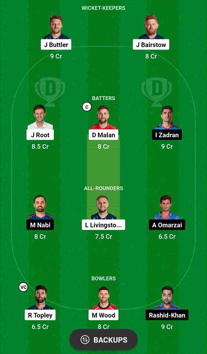 Eng Vs Afg Dream11 Prediction World Cup 2023 England Vs Afghanistan